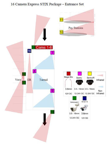 Mega Stix 16 Camera Express Package | Car Wash Cameras